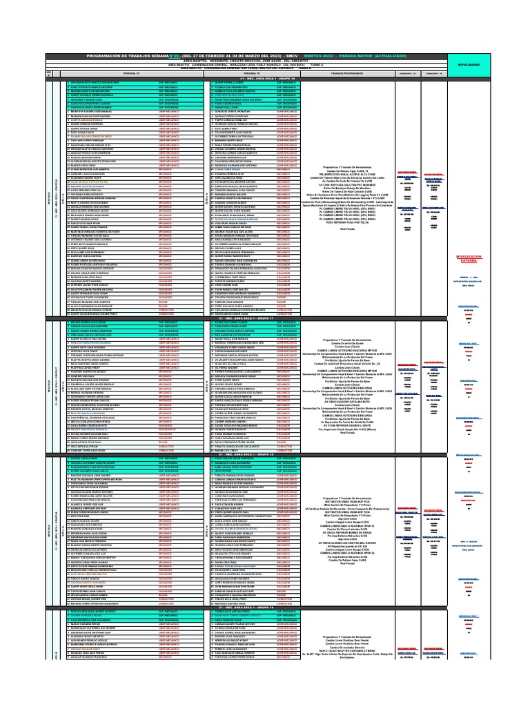 Programacion de Personal W09 Ma2802 | PDF