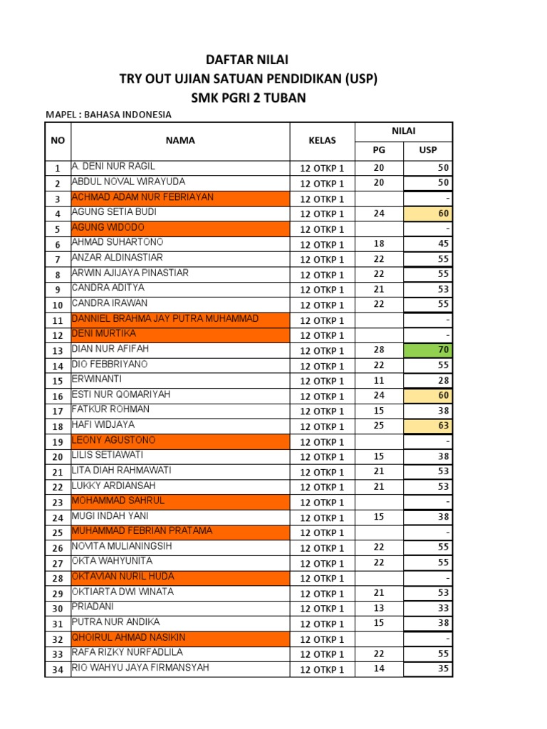 Nilai Try Out Bahasa Indonesia | PDF