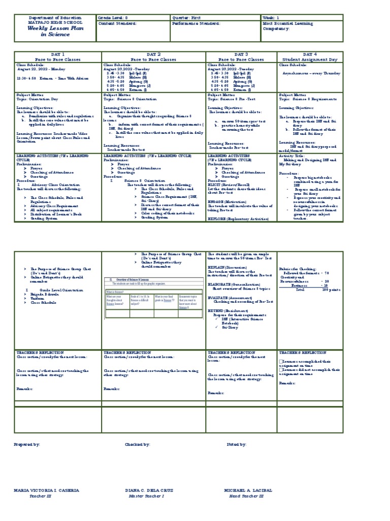 Weekly Lesson Plan Q1 W1 ORIENTATION | PDF | Learning | Lesson Plan