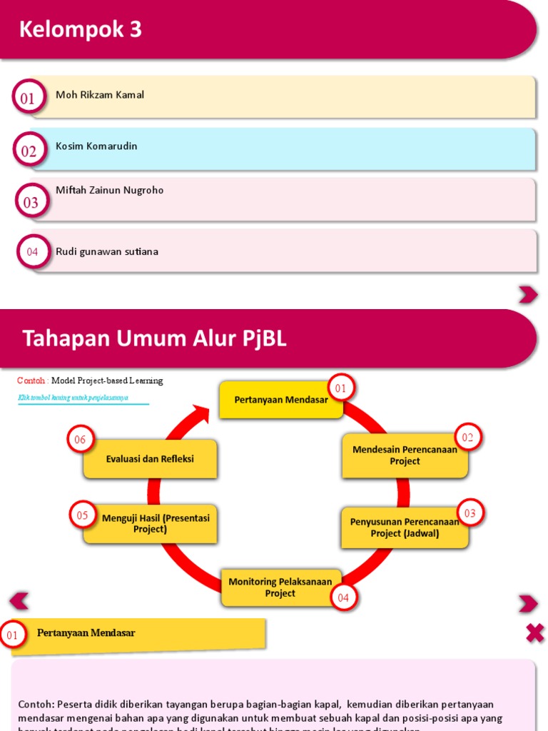 BAHAN PRESENTASI MODEL PJBL | PDF
