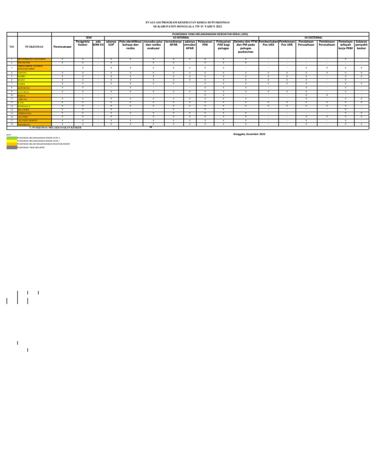Contoh Rekapan Laporan Offline SITKO | PDF