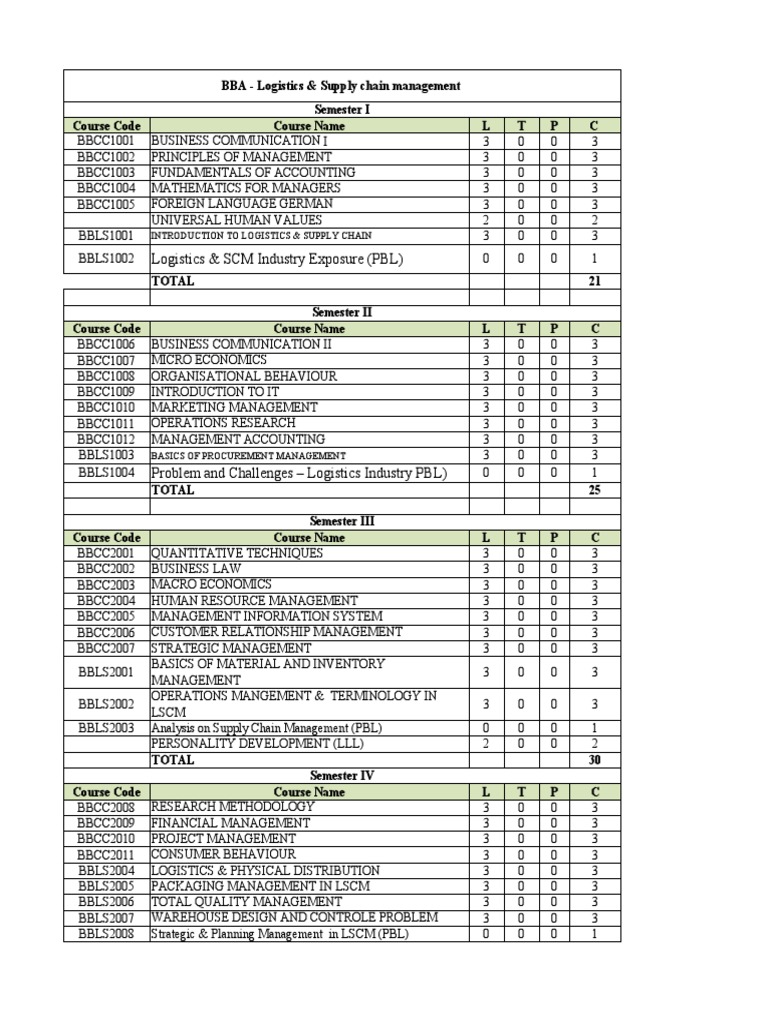 BBA Logistics & SCM Course Outline | PDF | Logistics | Supply Chain ...