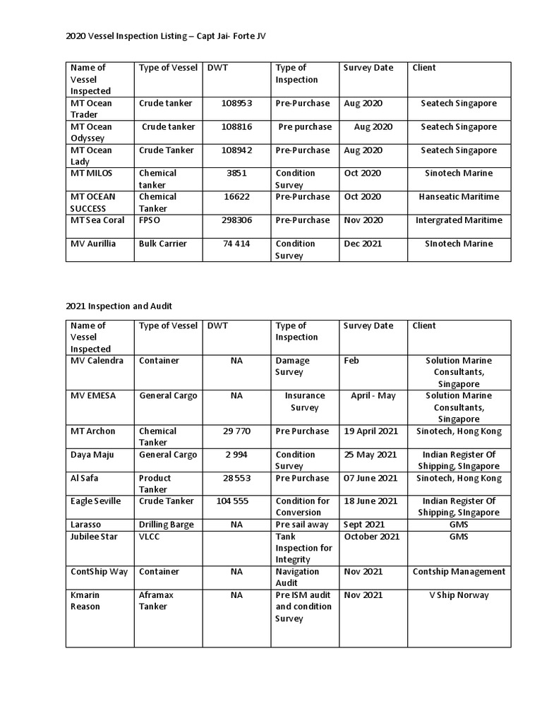 2020-2023 Audit and Inspection | PDF | Oil Tanker | Cargo Ship