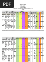 NAP Form No. 1 Excel | PDF | Policy | Government