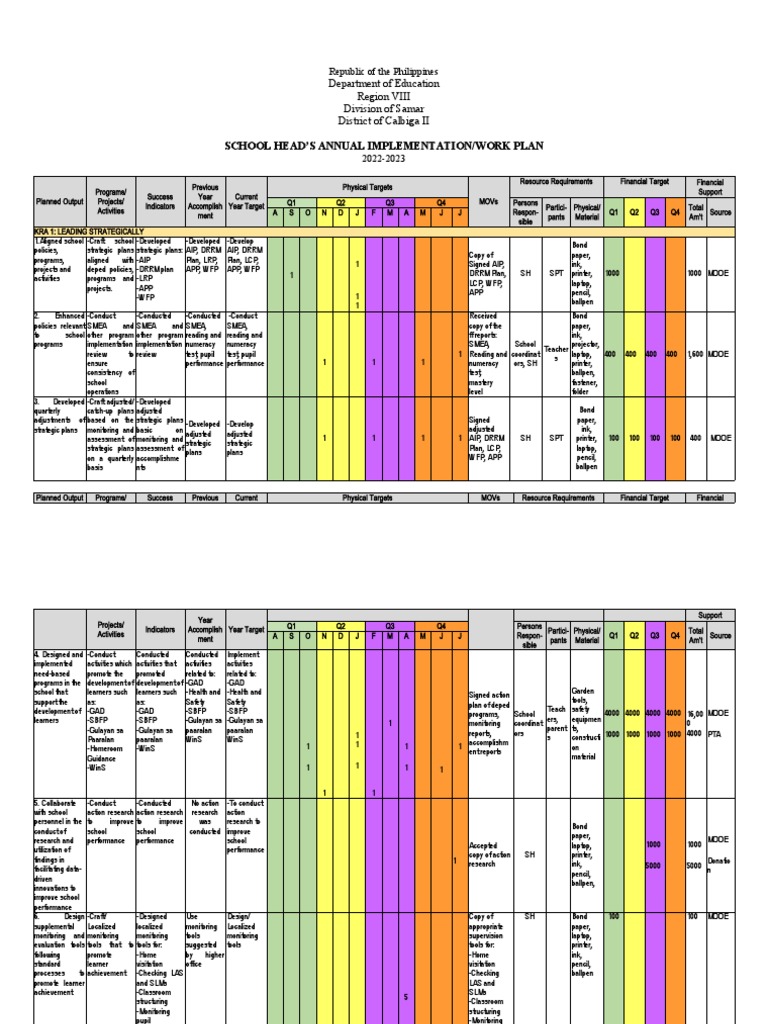 AIP PPSSH - 2022 2023 Edited | PDF