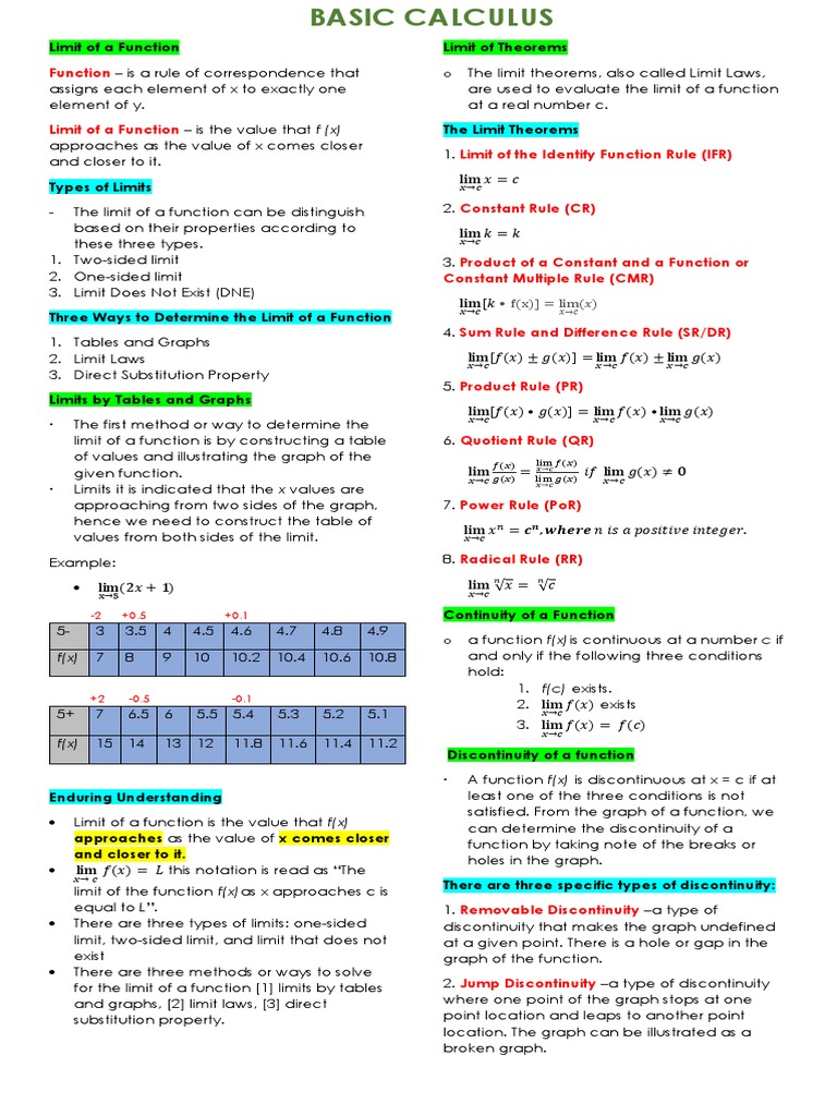 Basic Calculus Reviewer | Download Free PDF | Derivative | Function ...