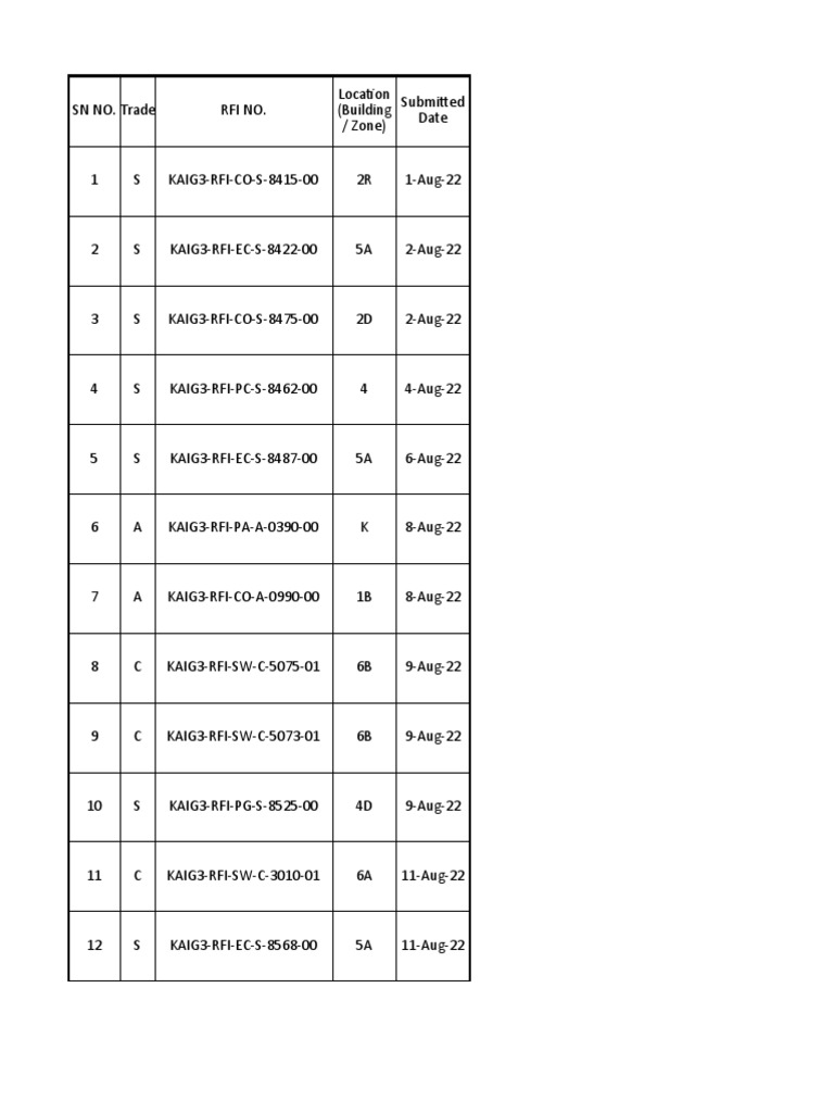 Rejected RFI | PDF | Concrete | Pipe (Fluid Conveyance)
