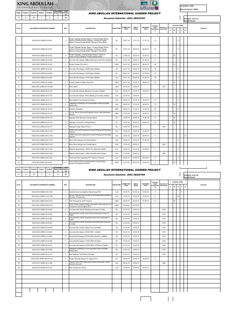 Document Submittal Register (DSR) .. | PDF | Horticulture ...
