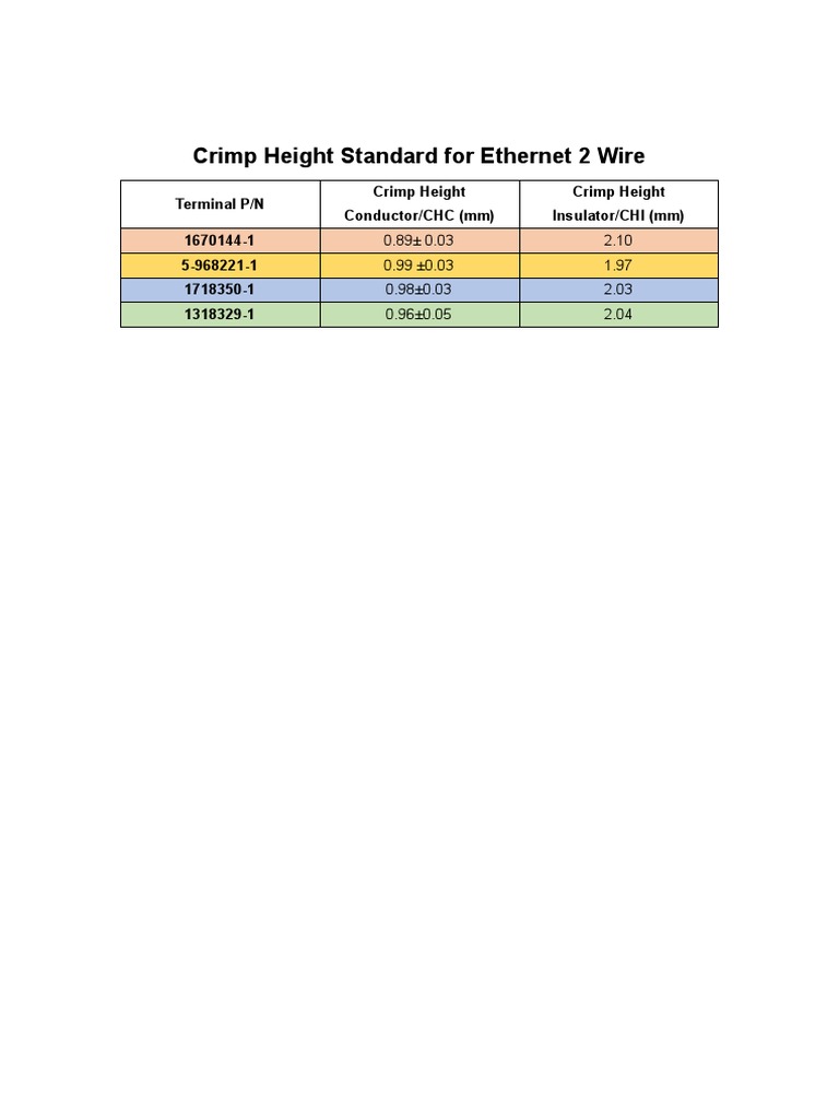 Crimp Height Standard For Ethernet 2 Wire | PDF