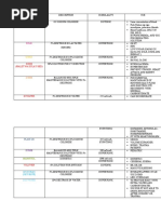 IV Medication Solution Compatibility Chart For Nurses | PDF | Saline ...