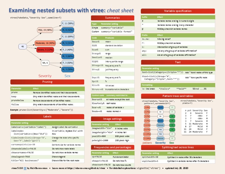 Vtree | PDF | Computing | Computer Programming