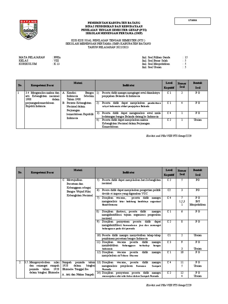 Kisi-Kisi Soal PTS - PPKN - Kelas VIII - SMT Genap - 2023 | PDF