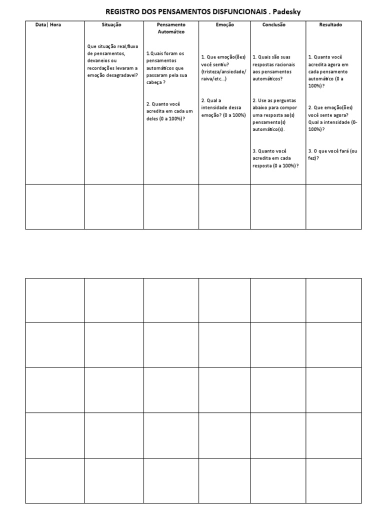 REGISTRO DOS PENSAMENTOS DISFUNCIONAIS - Padesky | PDF