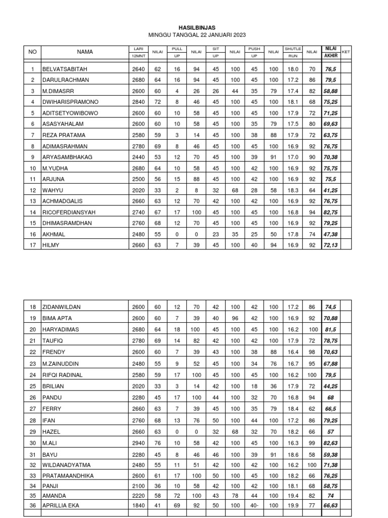 Hasil Binjas TGL.22-1-2023 | PDF