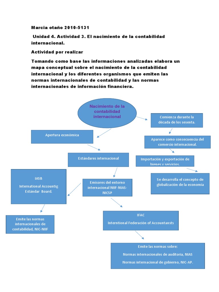 OTAÑO-MARCIA-Unidad 4. Actividad 3. El Nacimiento de La Contabilidad ...