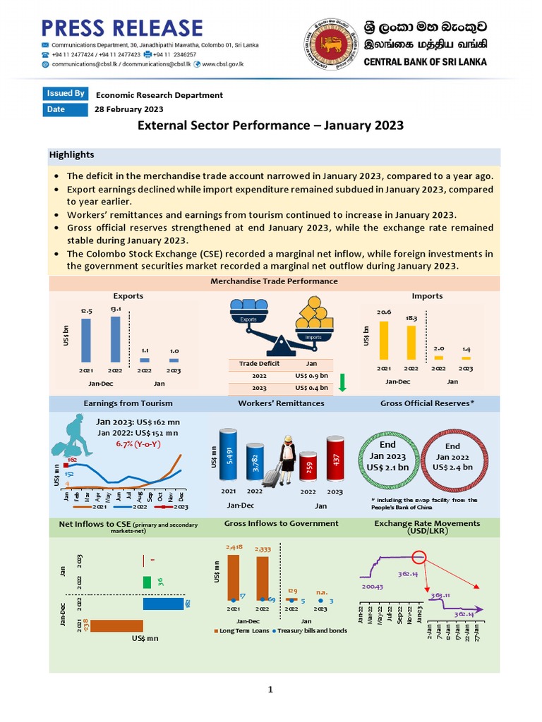 External Sector Performance - January 2023 | PDF | Economies ...