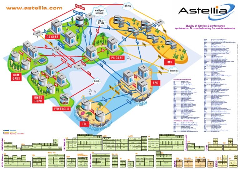Network Poster HD 2009 | PDF | Ip Multimedia Subsystem | Computer Network