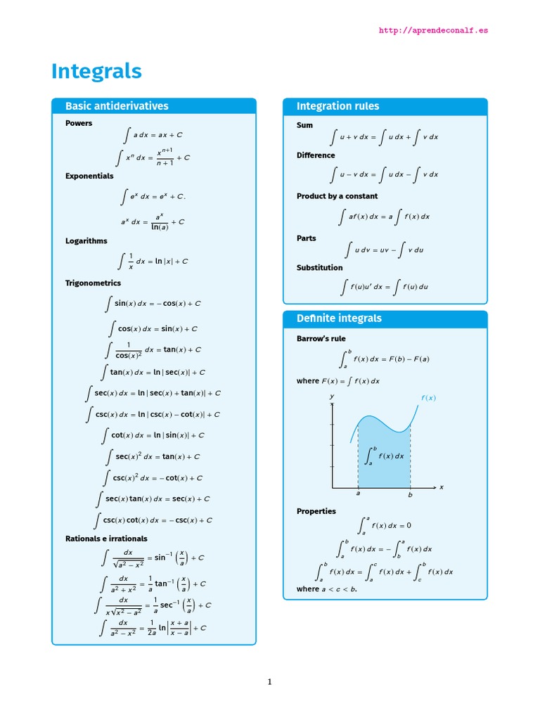 Integrals Cheatsheet | PDF | Trigonometric Functions | Discrete Mathematics