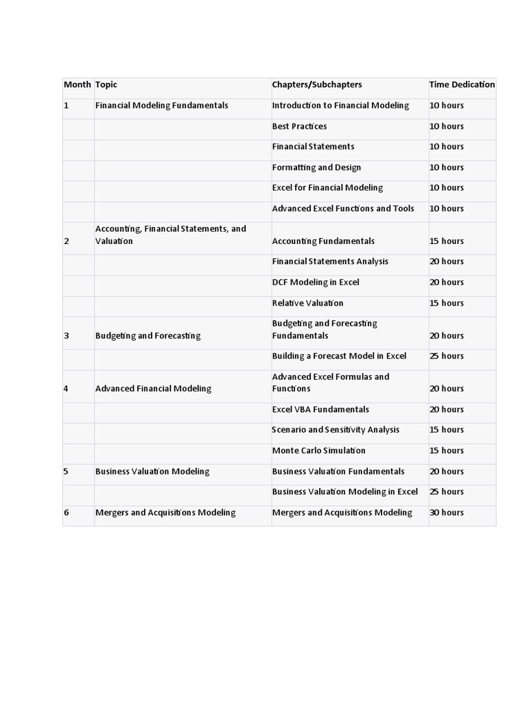 CFI Program Table | PDF