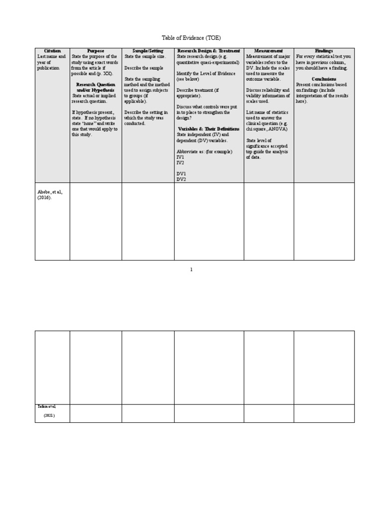 EBP Project Table of Evidence TOE 2022-1 | PDF | Statistics | Validity ...