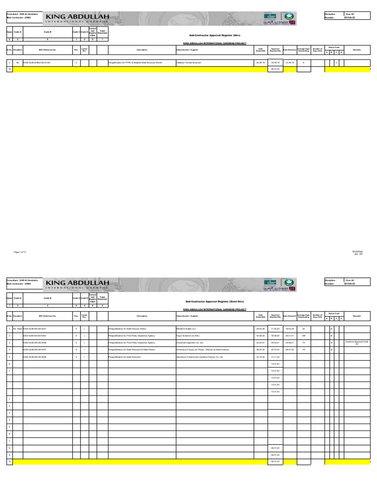 Prequalification Approval Register (PRQ) | PDF | Subcontractor | Materials