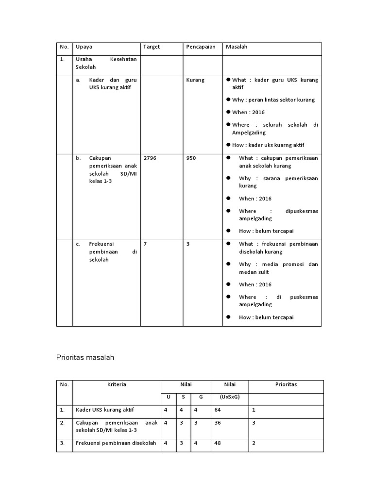 Fish Bone UKS 1 | PDF