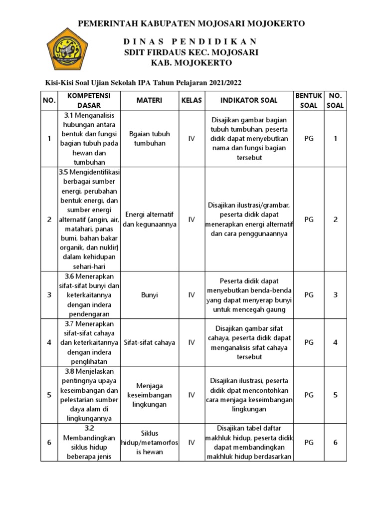 KD Dan Indikator Ipa Kelas 6 | PDF
