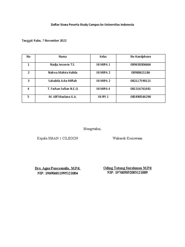 Daftar Siswa Study Campus UI 2022 | PDF