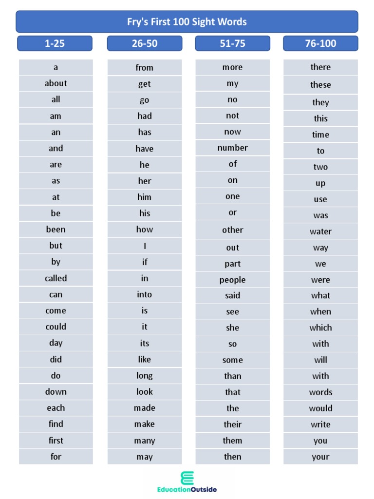 Fry Sight Words 1 100 | PDF