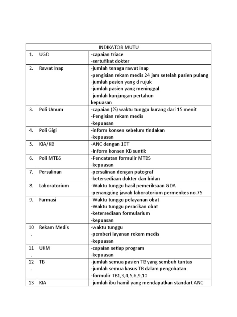 Indikator Mutu | PDF