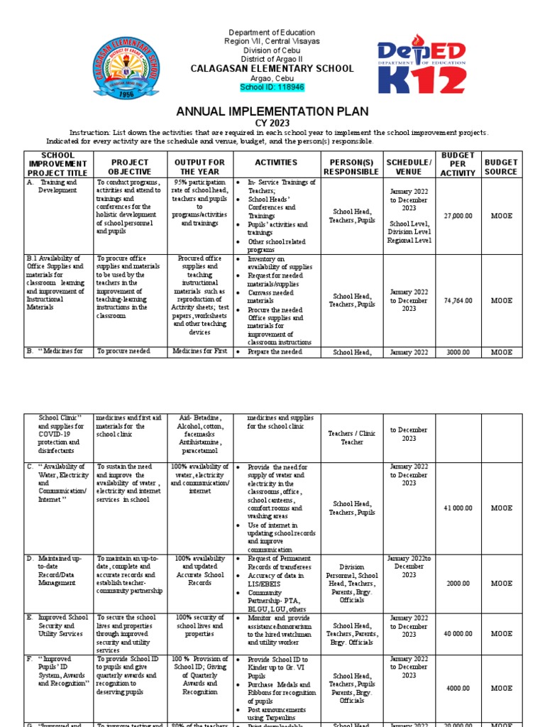 Calagasan ES Annual Implementation Plan 2022 2023 | PDF | Teachers