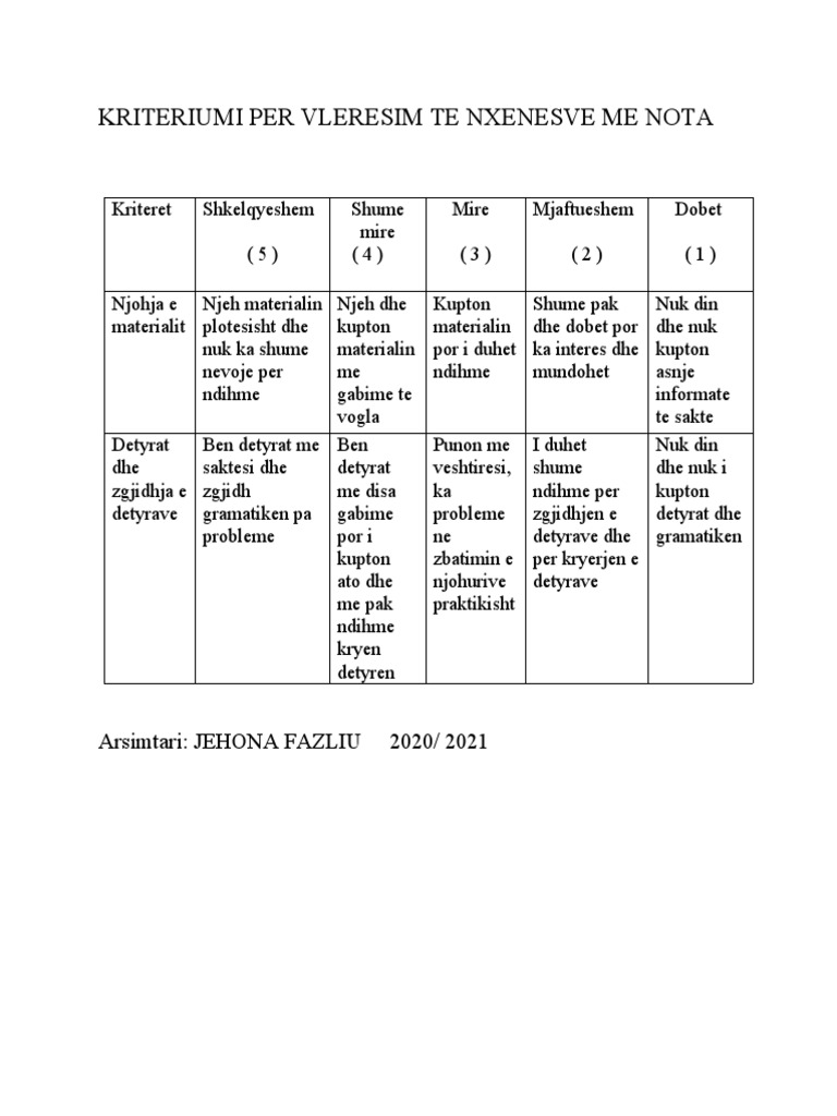 Notimi Formativ Dhe Sumativ | PDF