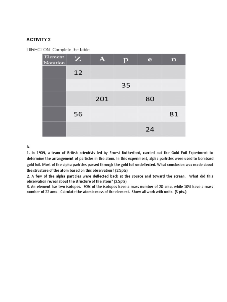 Activity 2 Atomic Structure Pdf
