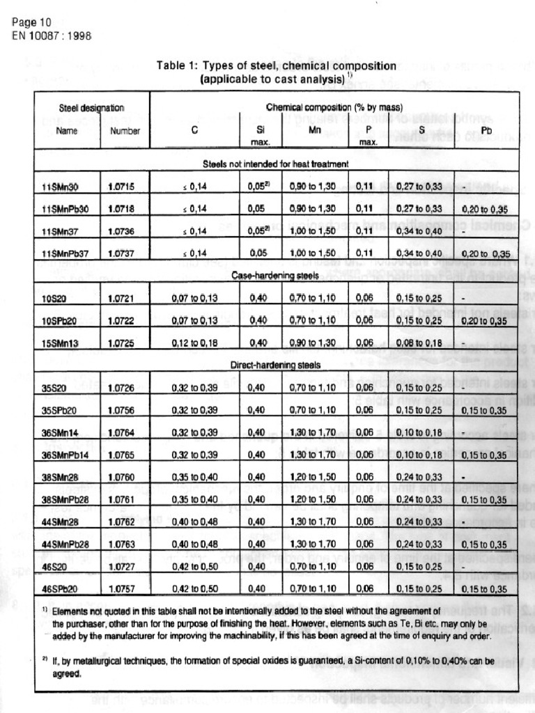 DIN EN 10087 TBL | PDF