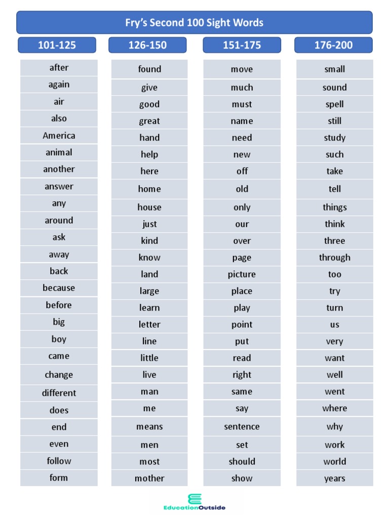 Fry's Second 100 Sight Words List | PDF