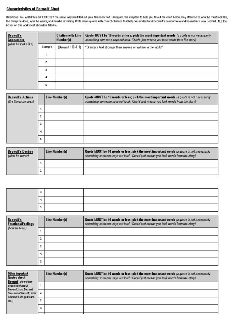 Beowulf Characteristics Chart | Download Free PDF | Beowulf | Psychology