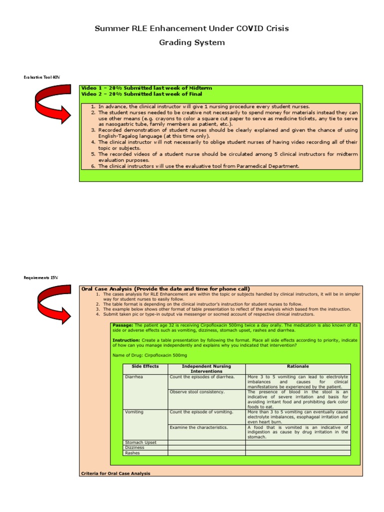 RLE Grading System for Nursing Students | PDF | Physical Examination ...