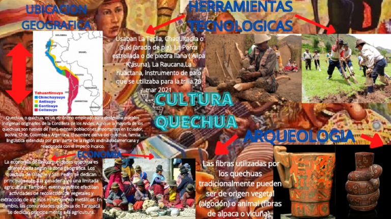 Cultura Quechua | PDF | Perú | Pueblos Indígenas de las Américas