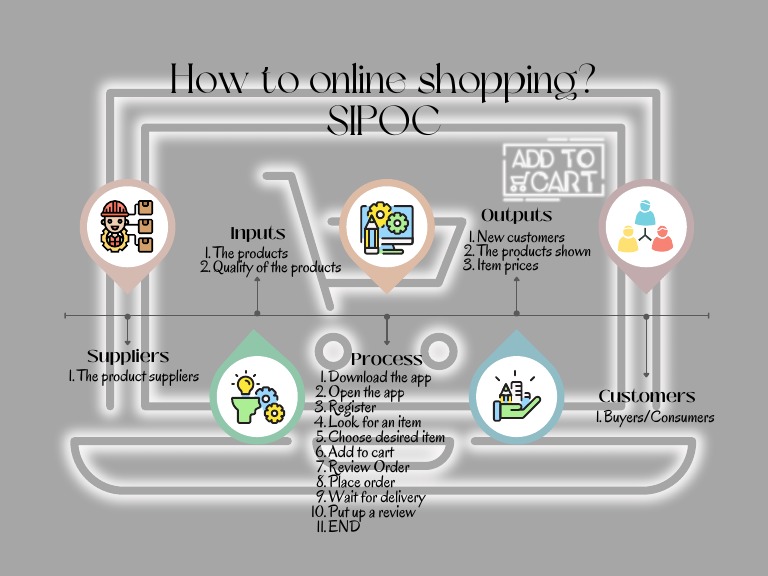 SIPOC | PDF