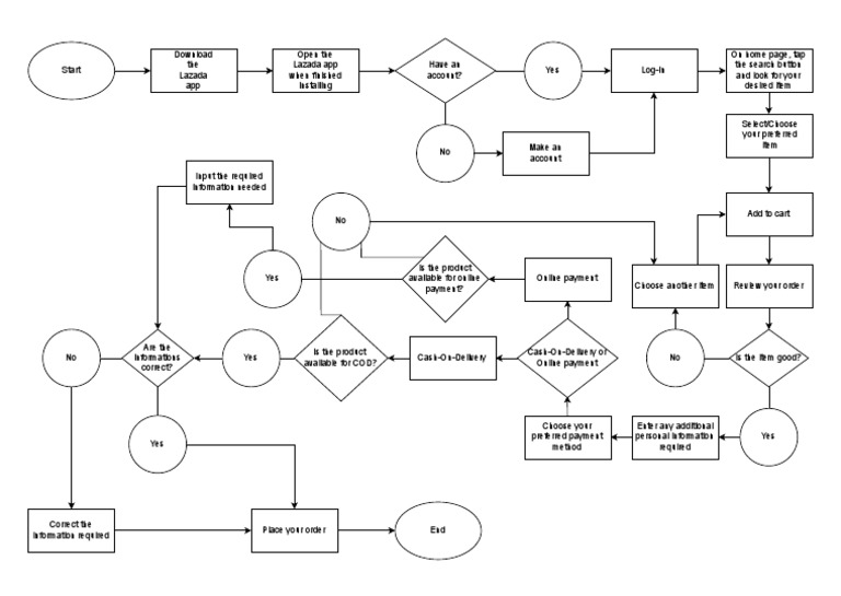 Flowchart Drawio | PDF | Software | Computing