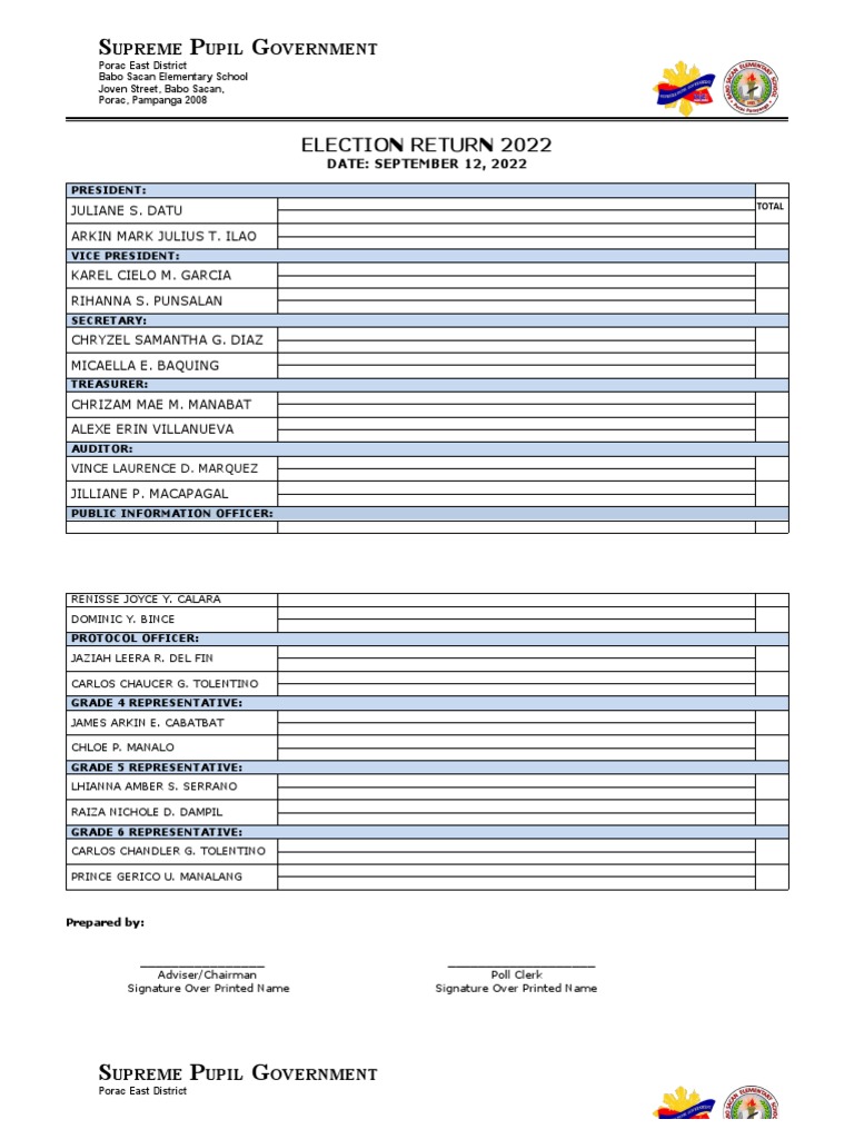 Election Return SPG | PDF