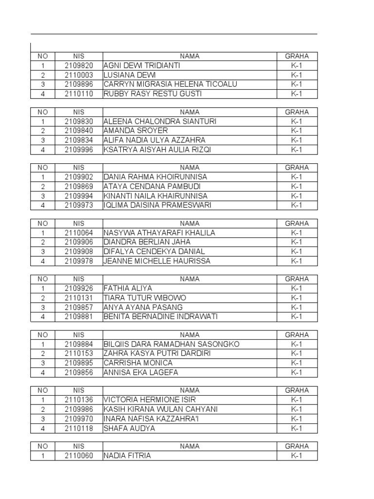 ROOMING LIST and ROOM BLOCKED ARRANGEMENT | PDF