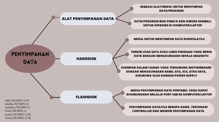 Mind Map Penyimpanan Data | PDF