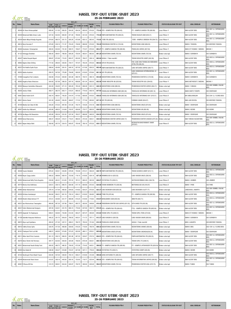 Hasil Try-Out UTBK-SNBT 2023 | PDF