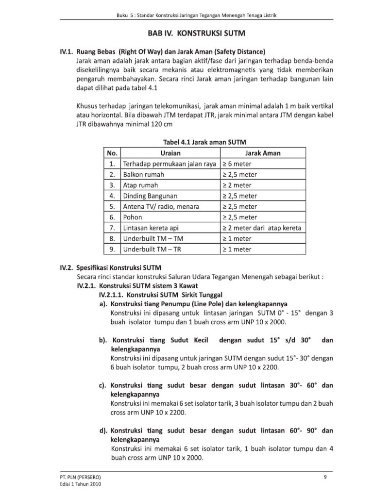 Buku 5 PLN Jarak Aman | PDF