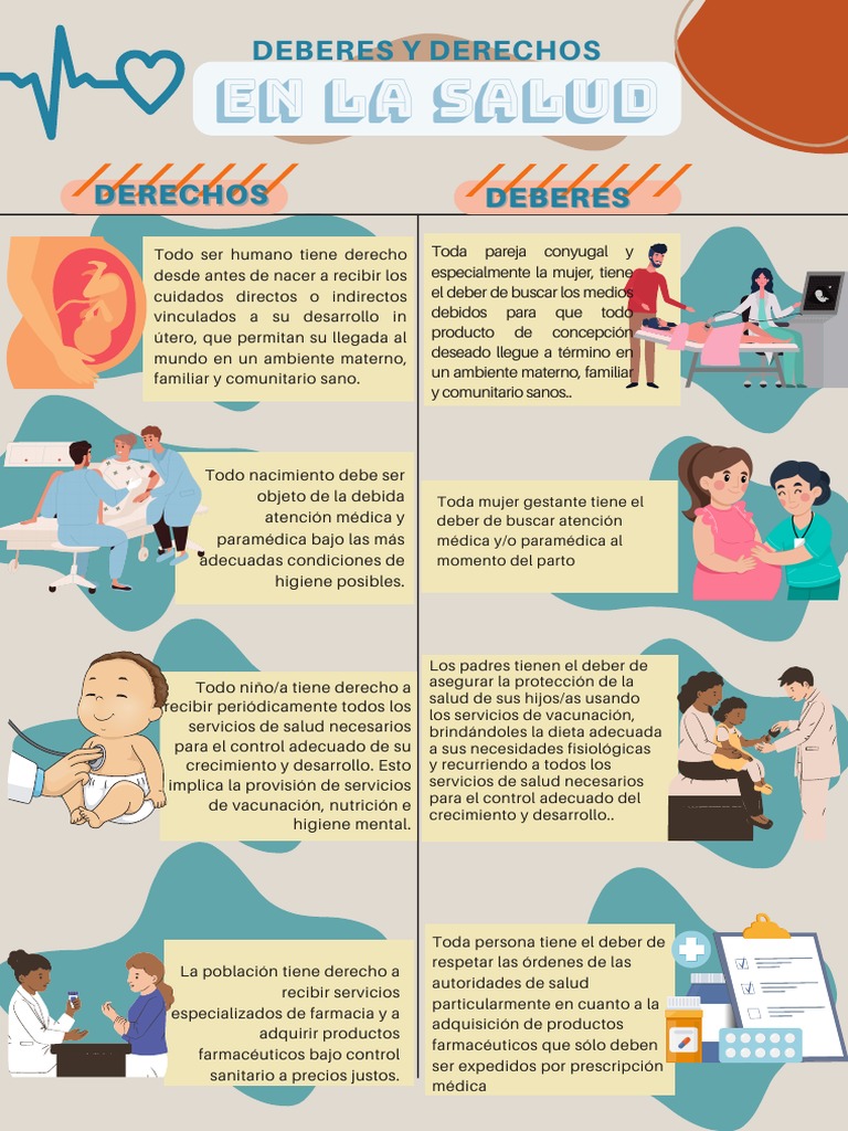 Deberes y Derechos | PDF