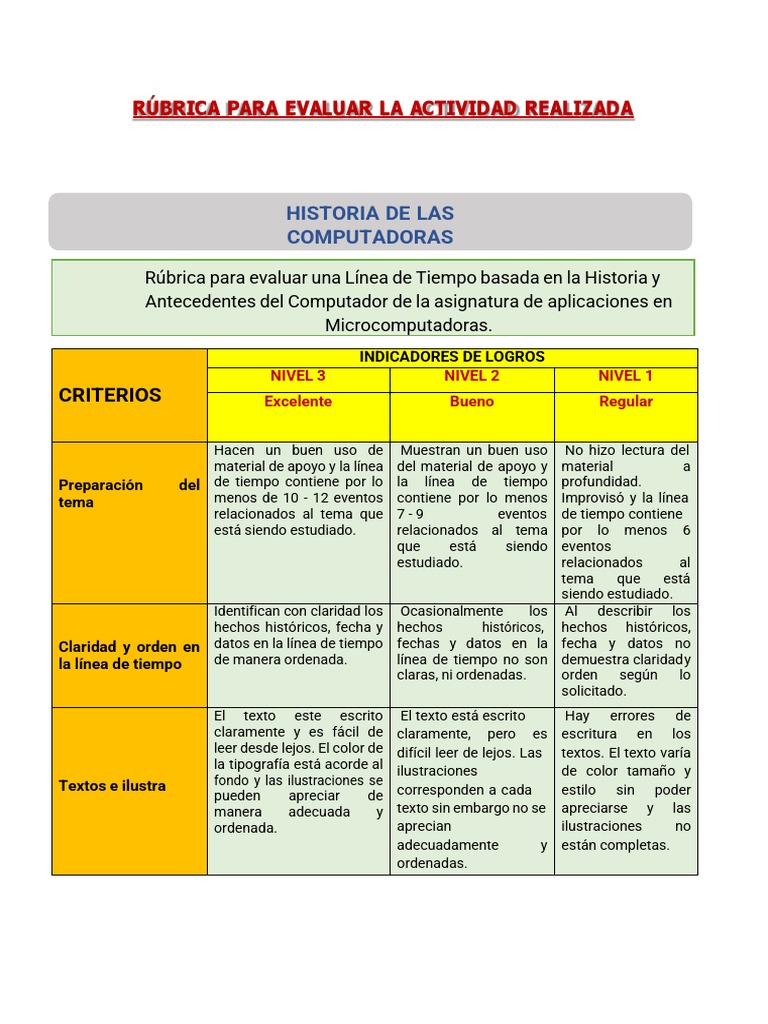 Rúbrica de Evaluación de Línea de Tiempo | PDF Rúbrica de Evaluación de Línea de Tiempo | PDF