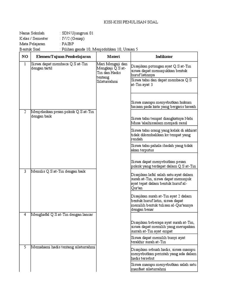 Kisi Sts 2 Paibp Kls 4 Ikm 2023 | PDF