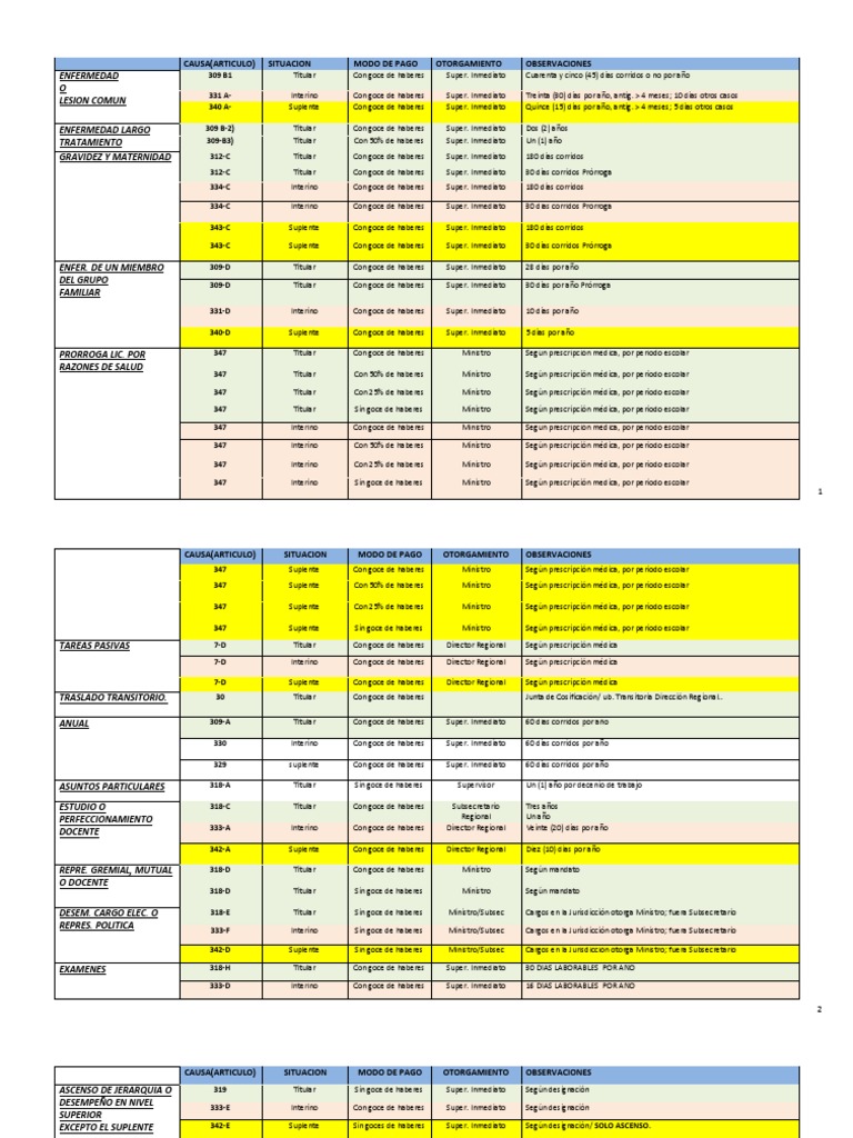 Nuevo Cuadro Sucinto de Licencias Usuales | PDF | Especialidades ...