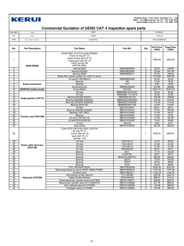 V1-Complete List and Quotation For Rig Spare Parts GEM2 0910-28008 ...